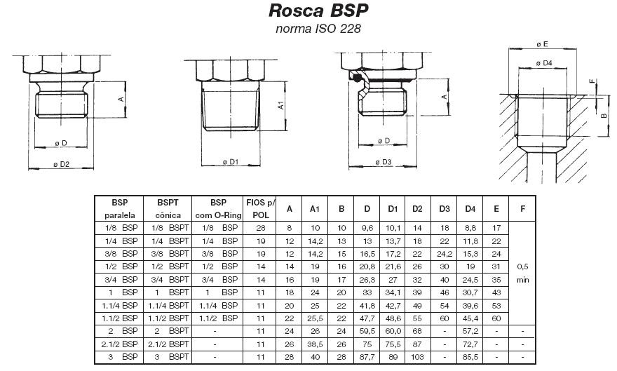 Hydromek: Tabela Rosca BSP