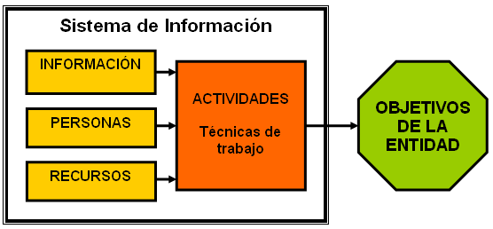 Jonatan Garcia: Estructuración física y funcional de un sistema operativo.