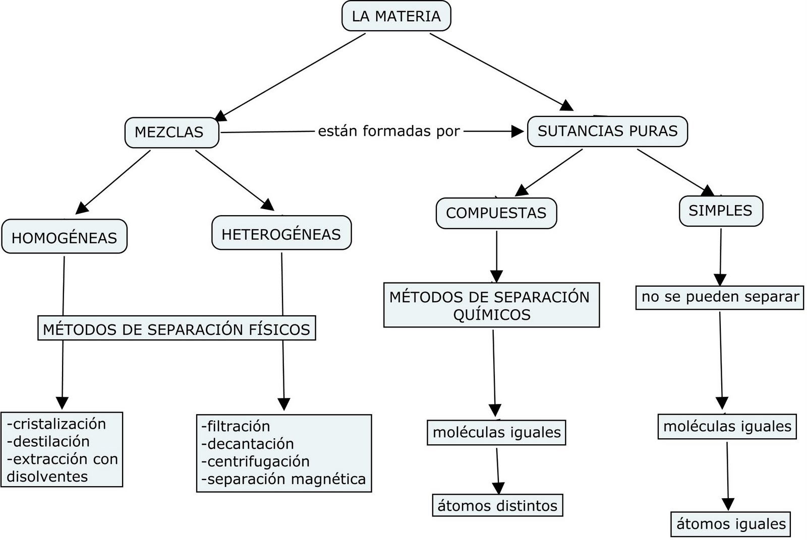 rompiendometas - RESUMENES Y MAPAS CONCEPTUALES