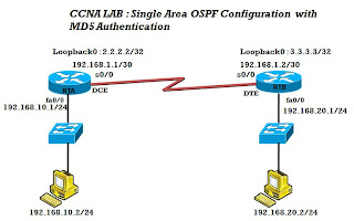 640-802 CCNA: CCNA LAB : Single Area OSPF Configuration with MD5 Authentication