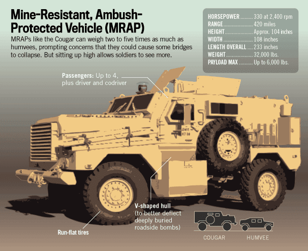 Defence Related News, Articles and Diff. Topics: MRAP (Mine Resistant Ambush Protected) Vehicle ...