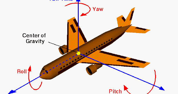 Toy Planes: 11. Stability and center of gravity