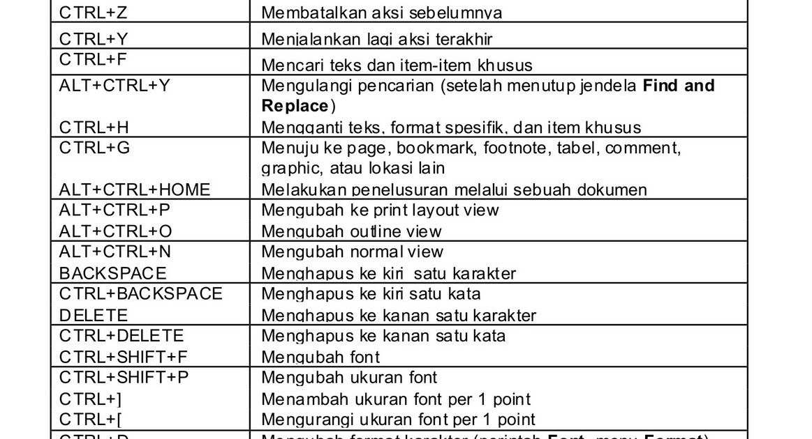 Word Shortcut To Save As Kopbull word-shortcut-to-save-as-kopbull