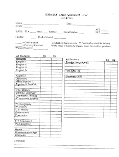 Elkins High School Counselor Corner: Credit Checklist (4X4 to equal 26 ...