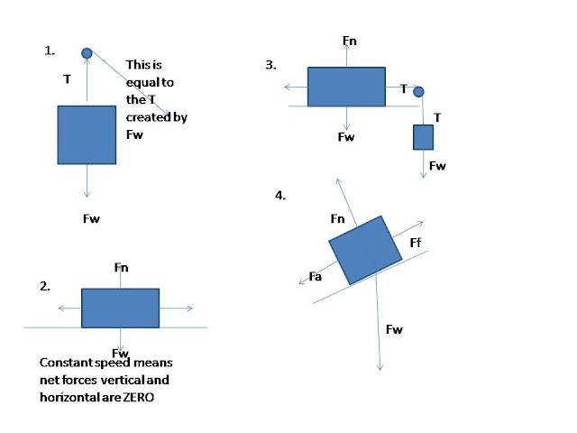 West Delaware Physics: Unit IV Review