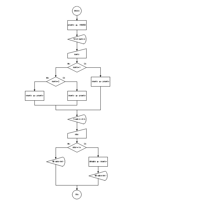 PARA LA TEACHER: TRABAJO Y EJERCICIOS EN DFD