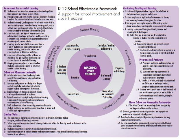 STATSASS.COM: The School Effectiveness Framework