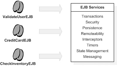 Análisis de Aplicaciones EJB – miGabeta