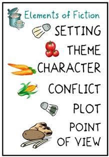 English 11: A & P and the Elements of Fiction