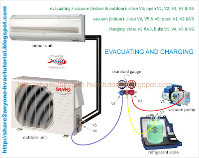 Share2Anyone-HVAC Tutorial