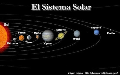 El sistema solar: EL SISTEMA SOLAR