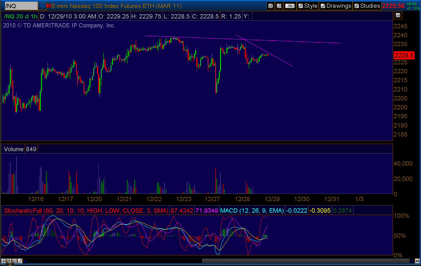 Djia Futures Ticker Djia Futures Ticker