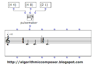 Algorithmic Composer: Algorithmic Composition | OpenMusic Rhythm Trees Tutorial Part 2