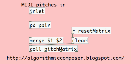 Algorithmic Composer: Algorithmic Composition: Markov Chains in PureData