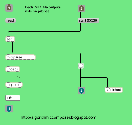 Algorithmic Composer: Algorithmic Composition: Markov Chains in Max MSP