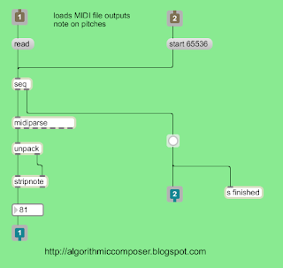 Algorithmic Composer: Algorithmic Composition: Markov Chains in Max MSP