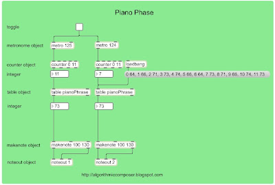 Algorithmic Composer: Piano Phase - Max