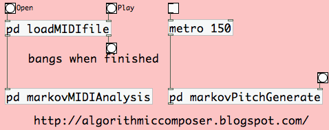 Algorithmic Composer: Algorithmic Composition: Markov Chains in PureData