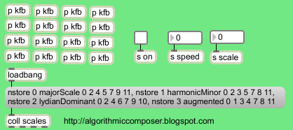 Algorithmic Composer: Algorithmic Composition with timbres: Klangfarbenmelodie