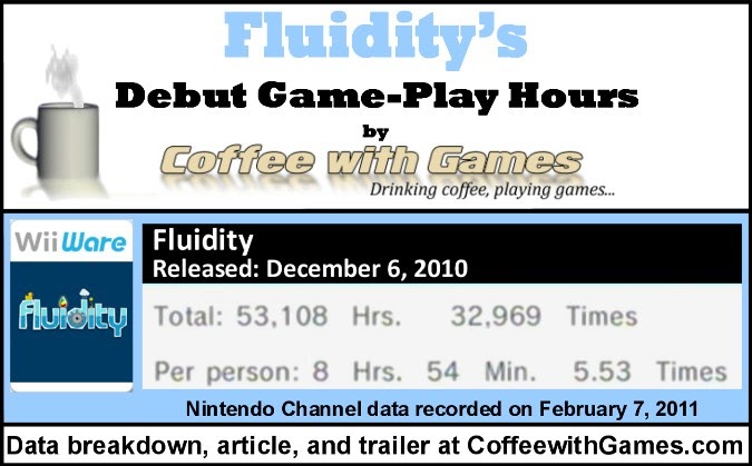 Coffee With Games: Water, Ice, and Steam Forecast! Fluidity's Debut Game-Play Hours Report