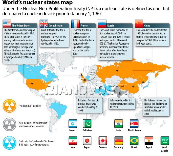 Defence and Freedom: Nuclear Non-proliferation treaty violations