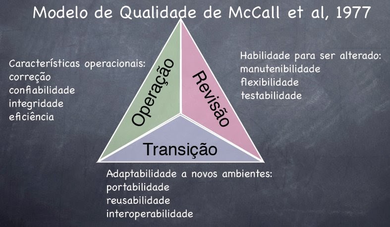 engenharia de software: Modelo McCall