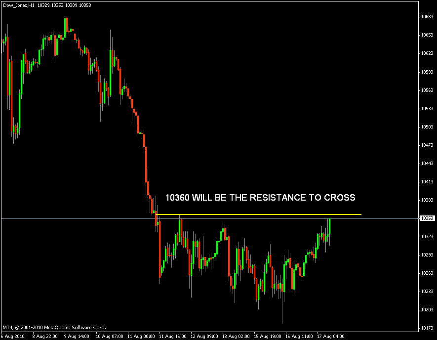 Djia Futures Chart Djia Futures Chart