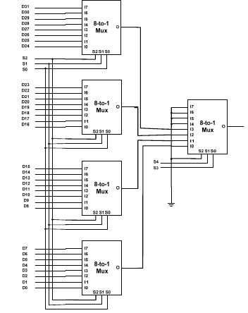 Digital Logic Part I | Computer Science Cafe