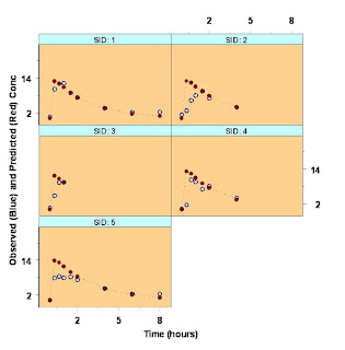PK/PD: PK Model (NONMEM)