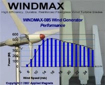 Cheap & Reliable Green Product: WINDMAX-92 Wind Turbine Blades