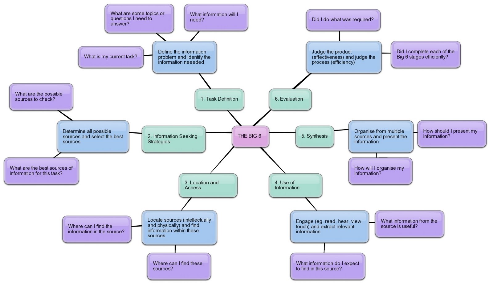 Make A Concept Map Online - Map
