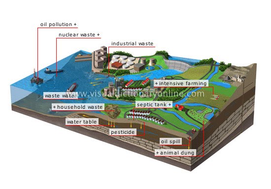 Biling eSauces 1 ESO Water Pollution biling-esauces-1-eso-water-pollution
