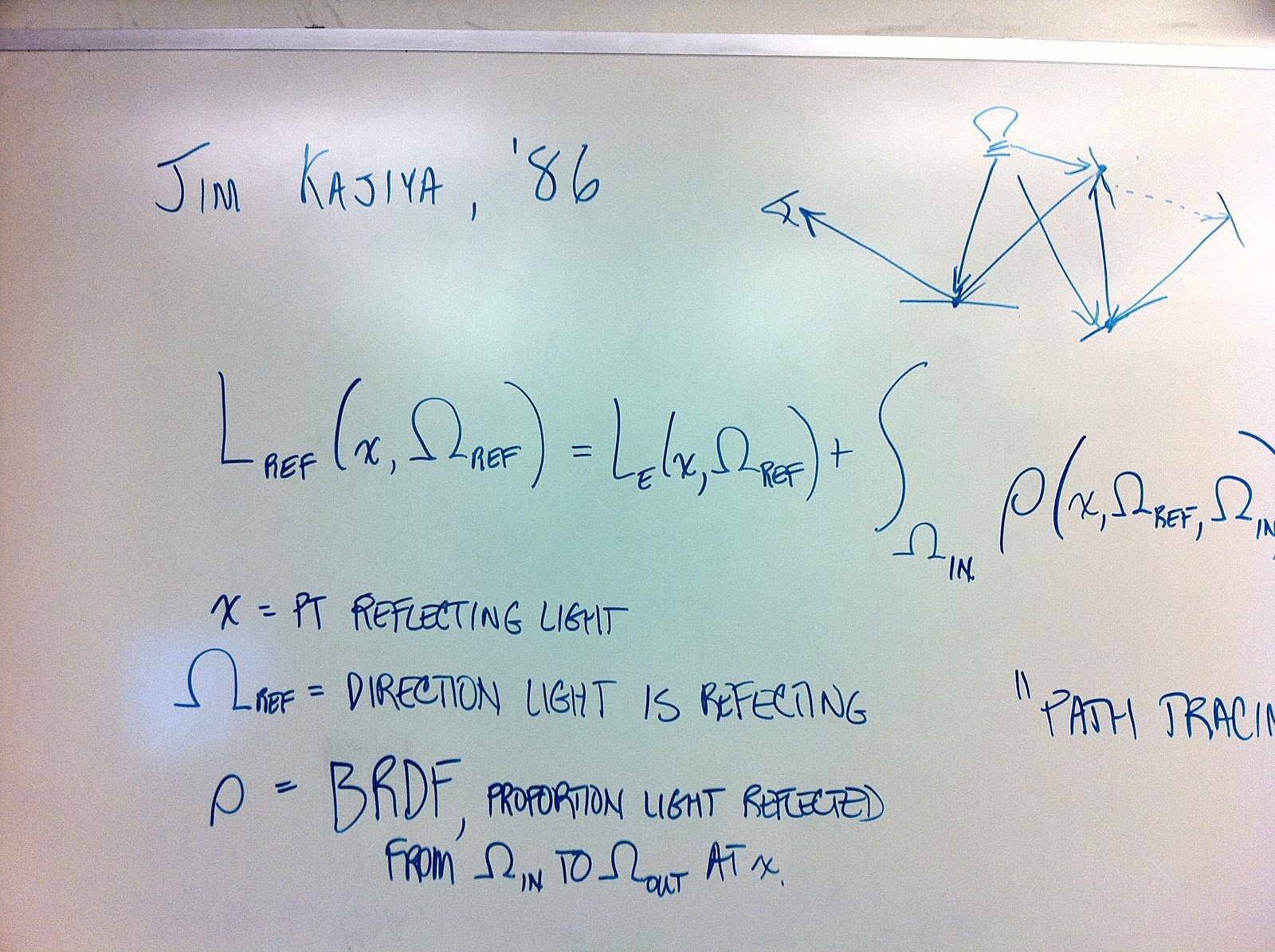 Advanced CG for Games @ NCSU: Lecture: global illumination and the rendering equation (updated)