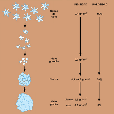 2.4-Formacion+de+la+nieve (image)