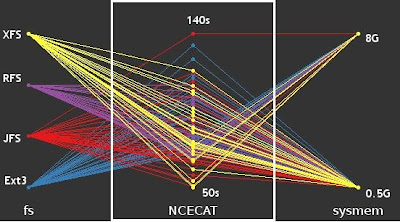 Lots Of Maps!: Parallel Coordinate Graph