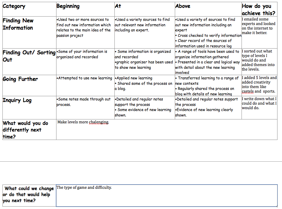 Donald Enrich Passion Project Rubric donald-enrich-passion-project-rubric
