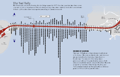 Lauralee'sWonderfulWorldofMaps: Bilateral Graph Map