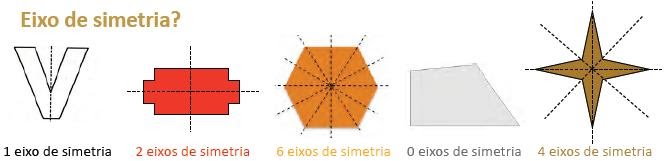Simetria de figuras: Simetria de reflexão