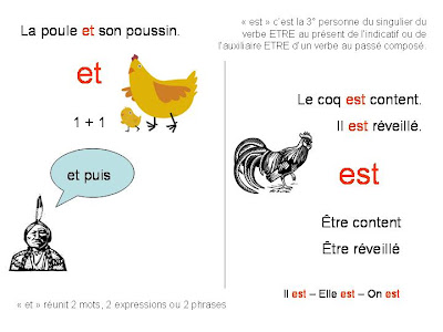 Le Français: Les homophones et - est