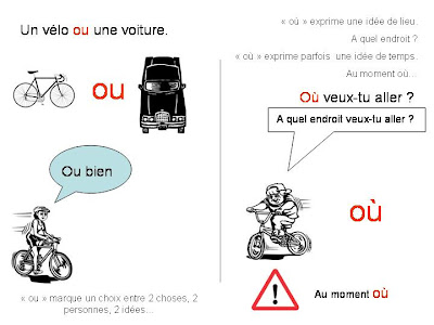 Le Français: Les homophones ou - où