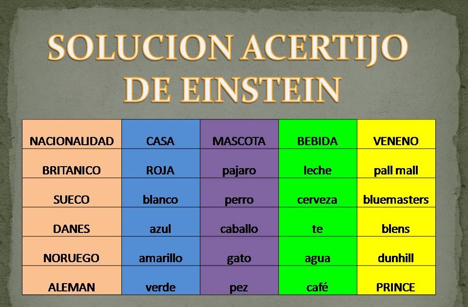 LOS ORACULOS TECNOLOGICOS: El Acertijo de Einstein