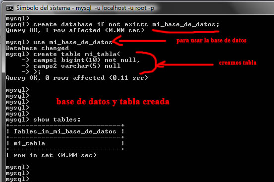 Tareas: crear tabla con consola de my sql