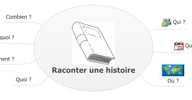 Notre blog de français: Comment raconter une histoire au passé