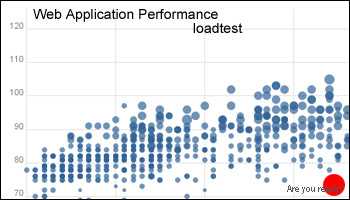 วัดประสิทธิภาพของ Web Application ด้วย JMeter | Oracle and Java Blog