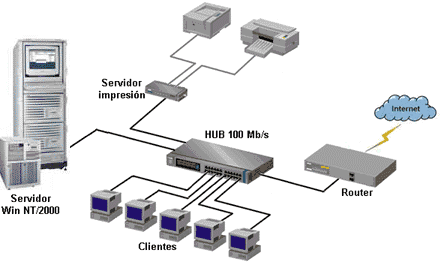 Alexpa_and_Thanat0os!!: Elementos De Una Red De Area