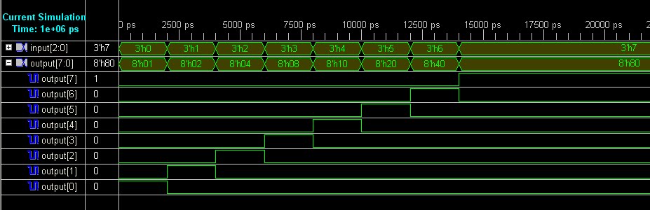 Encoder Program In Vhdl - mediagetglow Encoder Program In Vhdl - mediagetglow