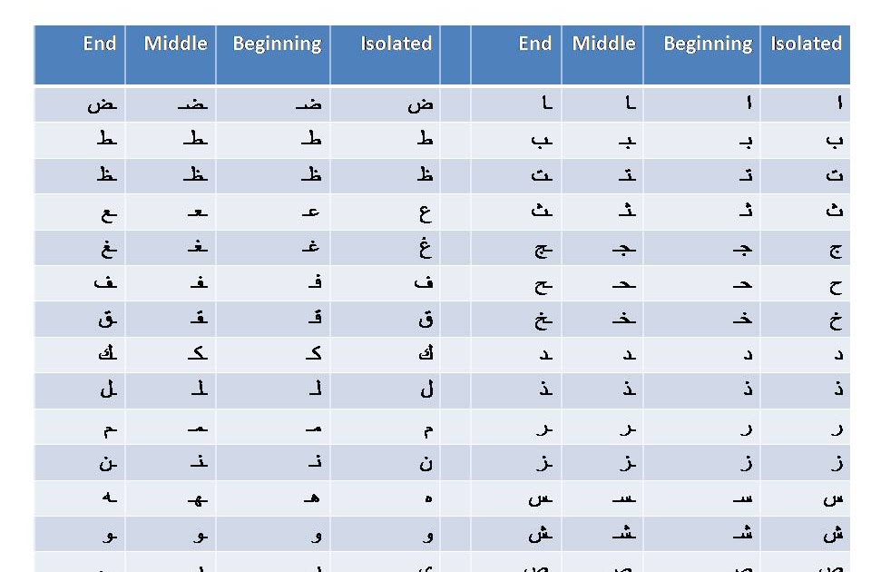 Arabic 4 Free: ARABIC ALPHABET