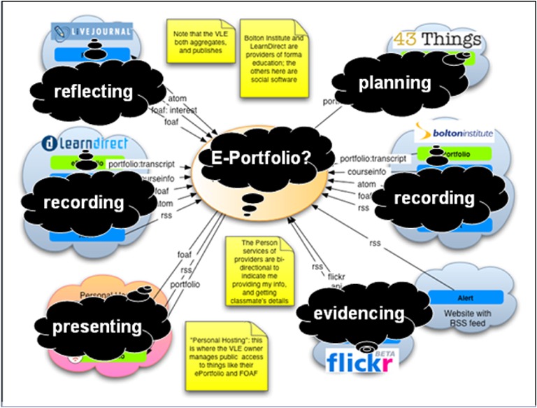 Como hacer un portafolio estudiantil - Imagui