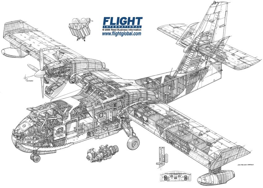 Portada comentada ( Imágenes, Planos,Perfiles y Maquetas) Canadair CL ...