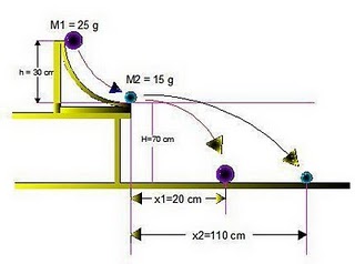 Study Online | Study Physics Online: Collision, Projectile Motion